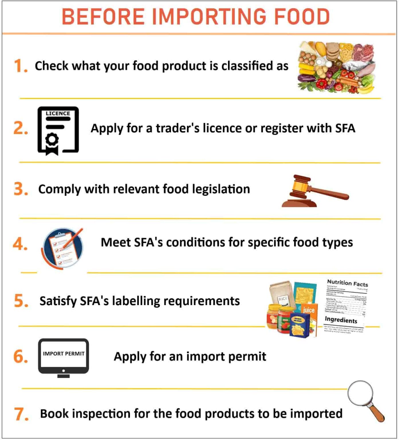 Importing Food Products into Singapore