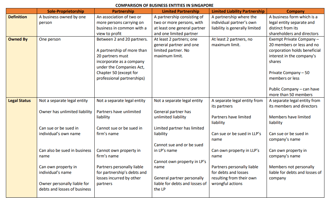 Types of Business Entities in Singapore